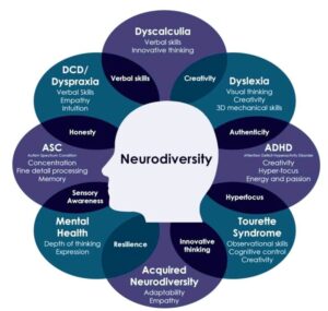 The Benefits of Embracing Neurodiversity - Best Upon Request