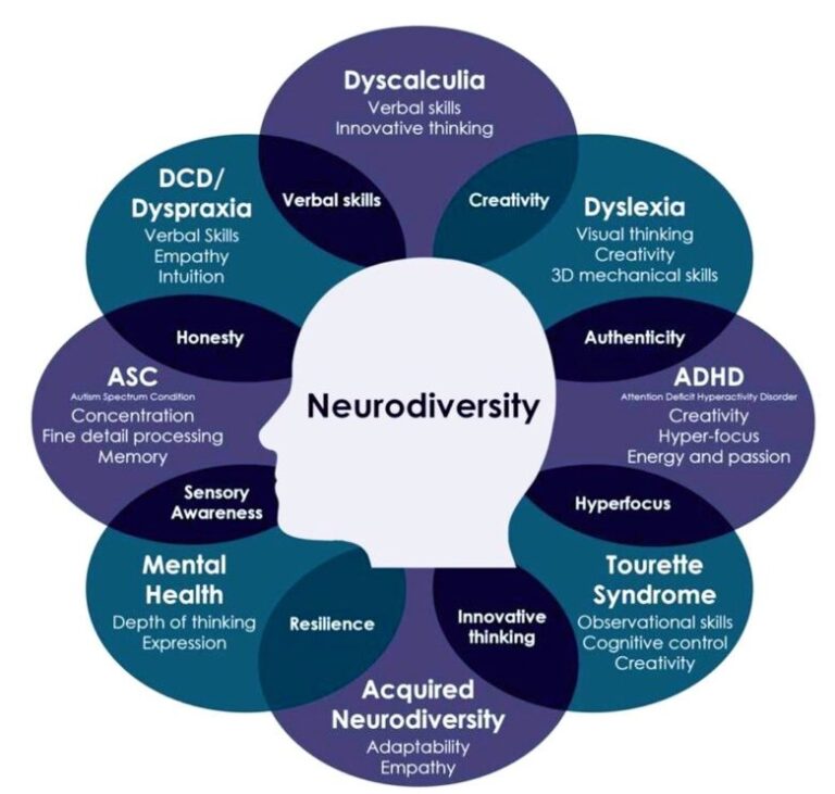 The Benefits of Embracing Neurodiversity - Best Upon Request