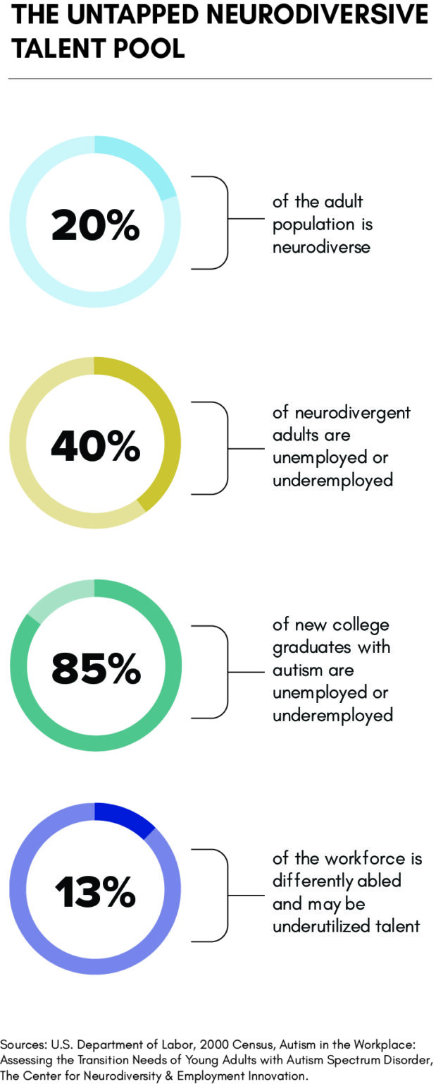 The Benefits of Embracing Neurodiversity - Best Upon Request